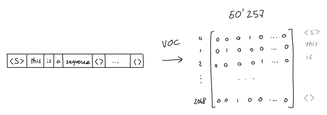 从编码到输出，手绘图逐层拆解 GPT-3 结构 - 哔哩哔哩