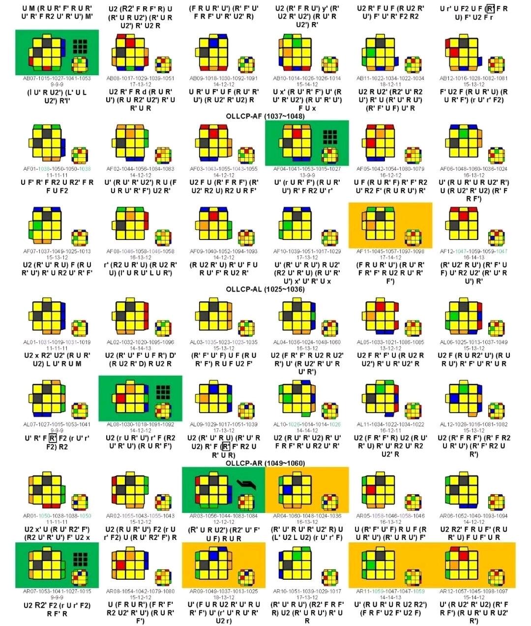 1LLL公式 (一步顶层) (V2) | 超大公式库 - 哔哩哔哩