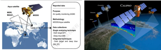 MODIS和CALIPSO星载气溶胶数据下载、处理与反演分析；Python高效处理海量气溶胶数据 - 哔哩哔哩