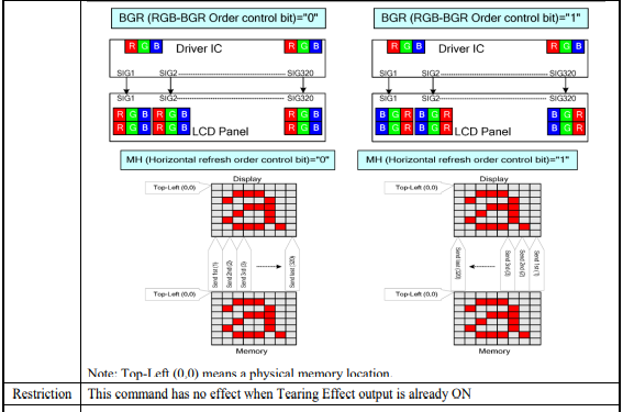 GC9A01配置 - 哔哩哔哩