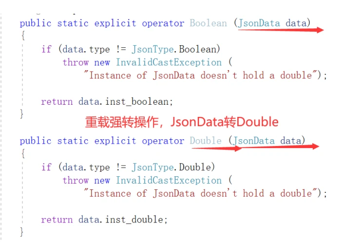 Unity JSON编码解码之LitJson 深度剖析 - 哔哩哔哩