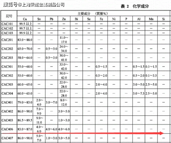 CAC406执行标准 - 哔哩哔哩