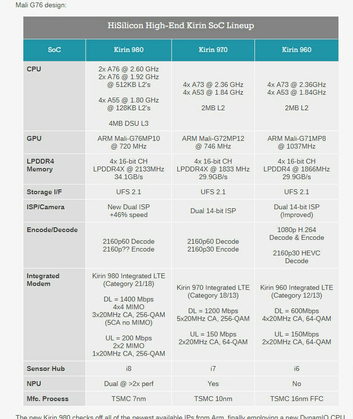 970与835,与gpu功效图 - 哔哩哔哩