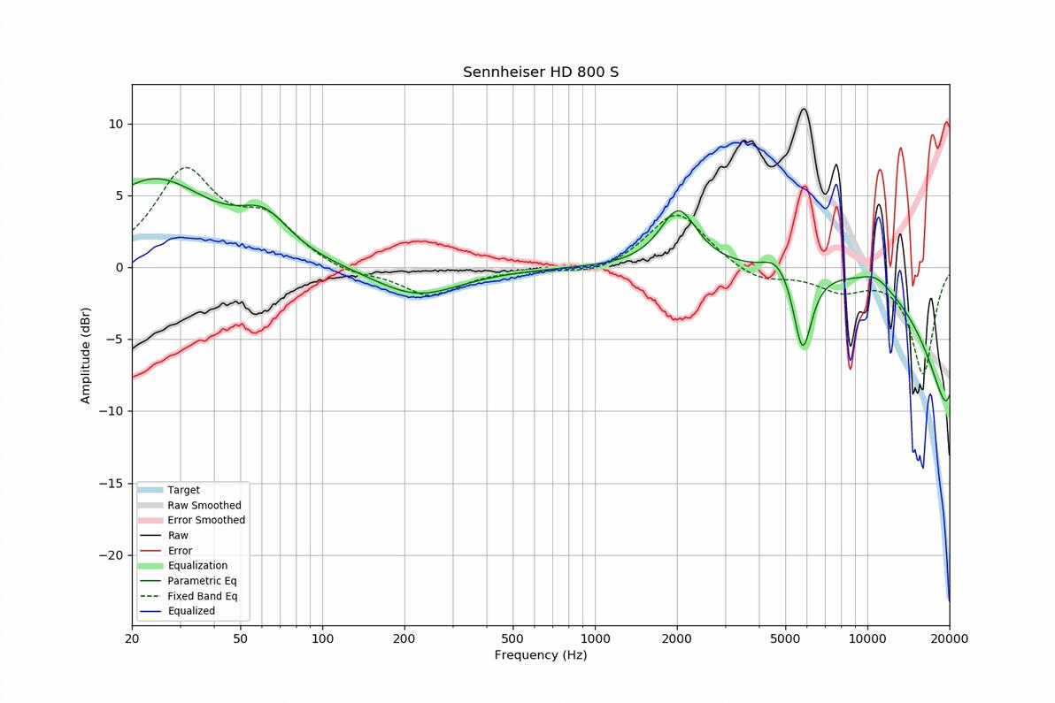 从小白开始的EQ基础教学 - 哔哩哔哩