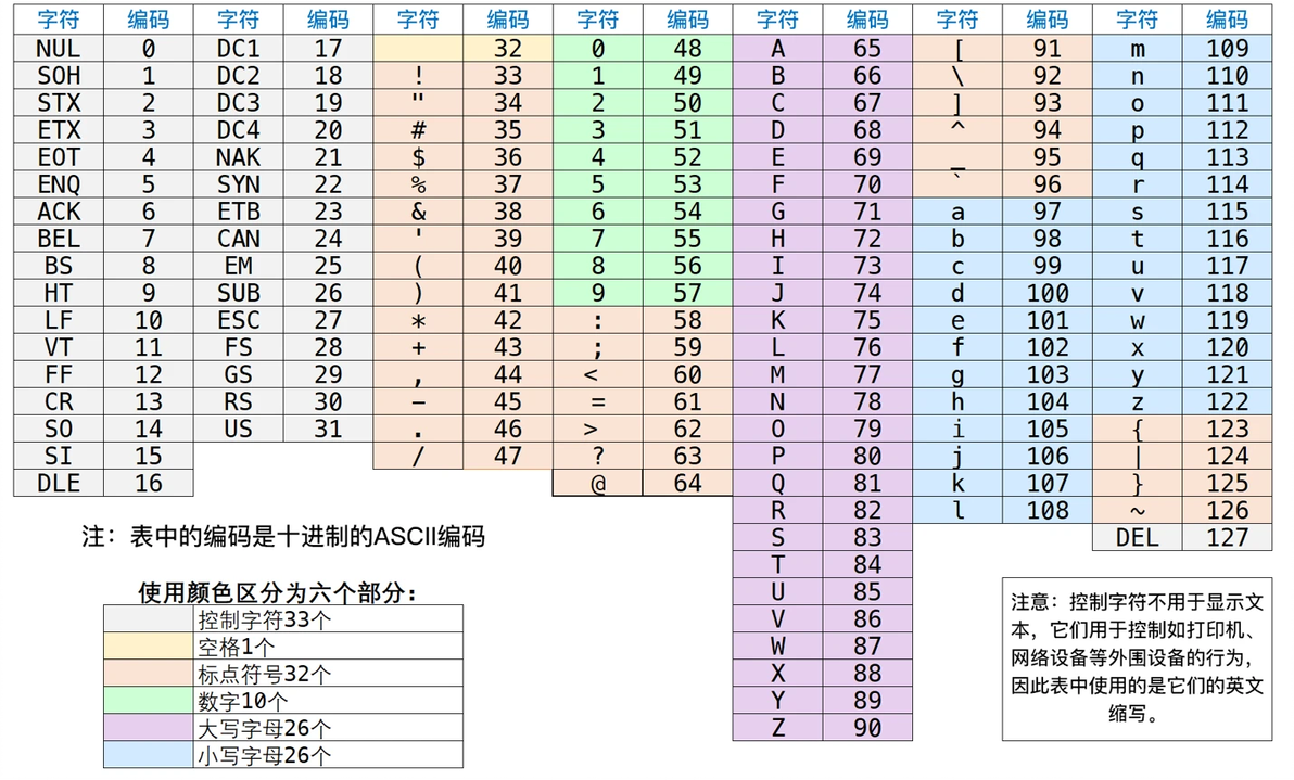 第5章附录1：ASCII码对照表（MATLAB入门课程） - 哔哩哔哩