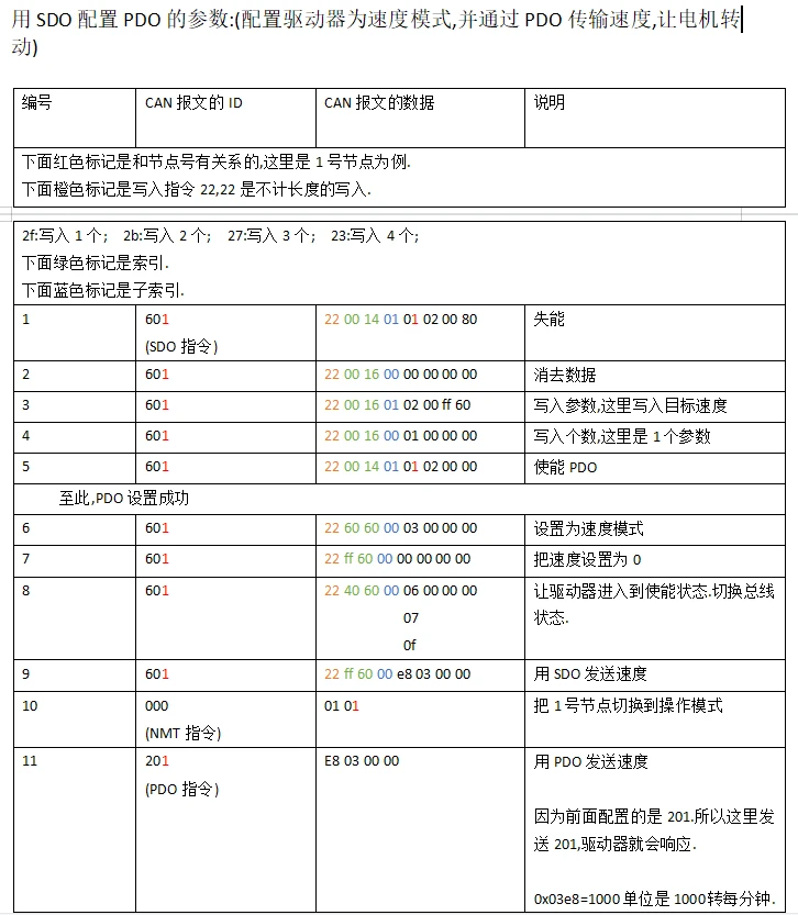 canopen部分 5 pdo指令 - 哔哩哔哩