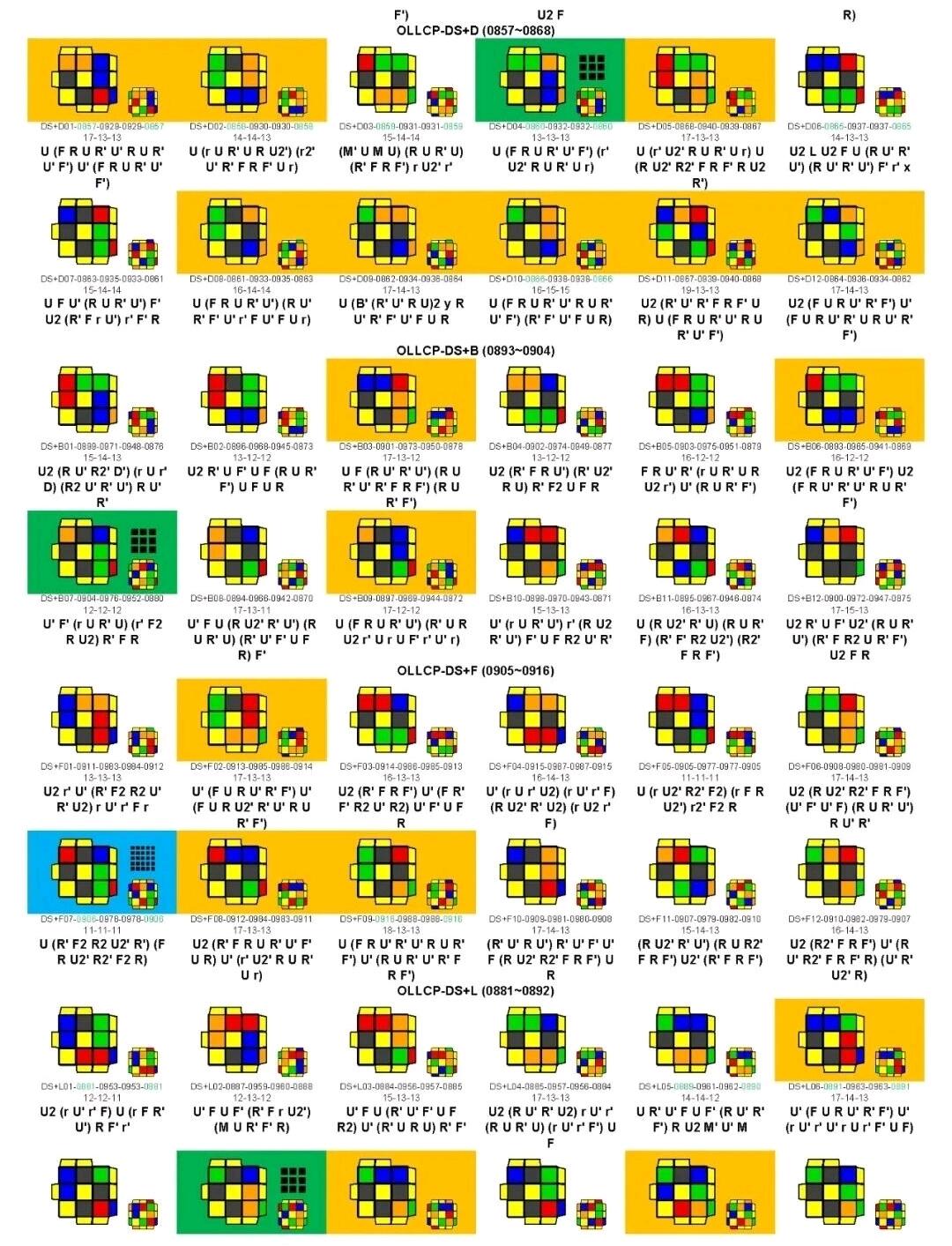 1LLL公式 (一步顶层) (V2) | 超大公式库 - 哔哩哔哩