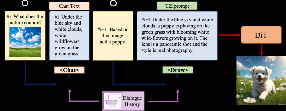 Hunyuan-DiT：一种具有细粒度中文理解的强大多分辨率扩散变压器 - 哔哩哔哩
