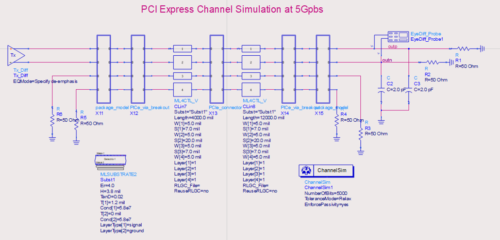 信号完整性基础之——基于ADS的通道仿真 - 哔哩哔哩