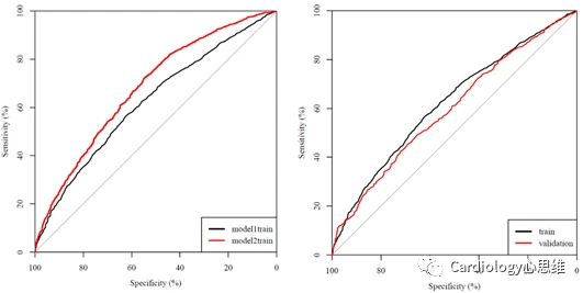 ROC曲线，套路全解析（一） - 哔哩哔哩