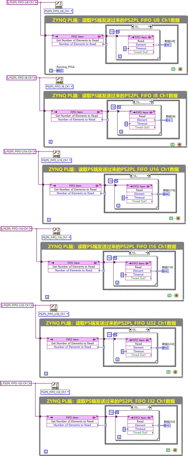 第6章>>实验8：PS(ARM)端与PL端FPGA通过FIFO队列进行交互《LabVIEW FPGA ZYNQ宝典》 - 哔哩哔哩