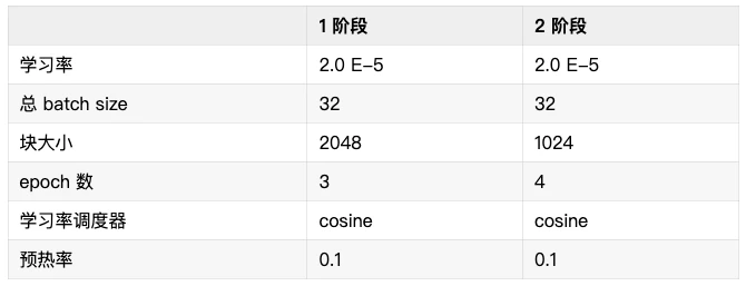 NuminaMath 是如何荣膺首届 AIMO 进步奖的？ - 哔哩哔哩