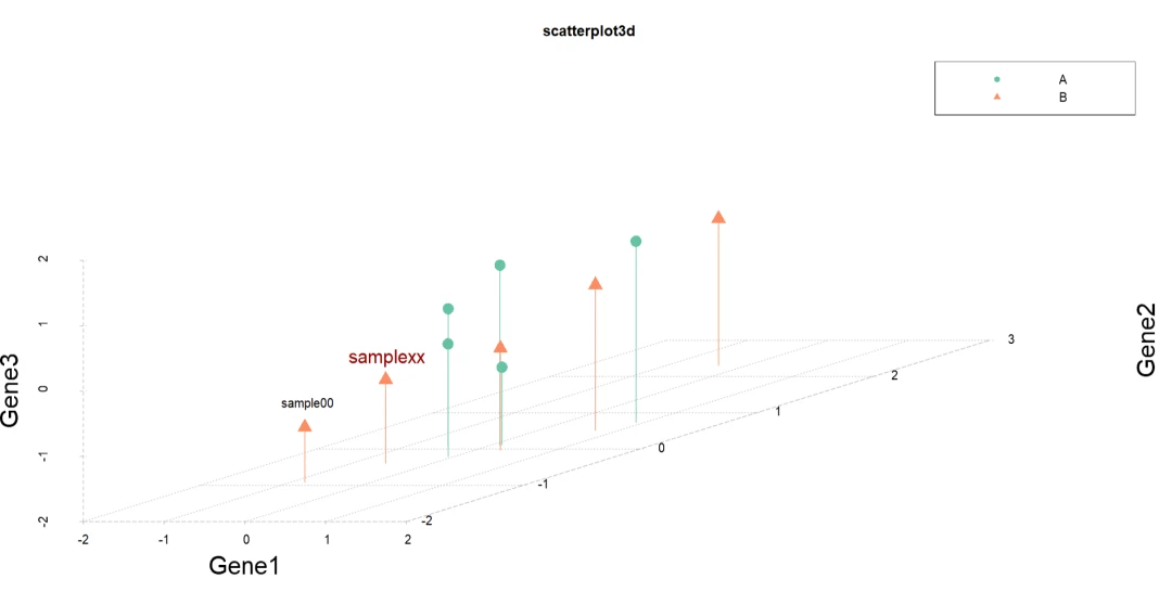 一篇就够了！scatterplot3D包终极指南，让你的二维数据‘立’起来 - 哔哩哔哩