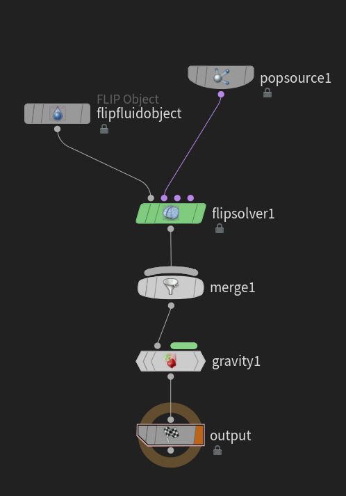 [Houdini] 关于Flip的一些知识 - 哔哩哔哩