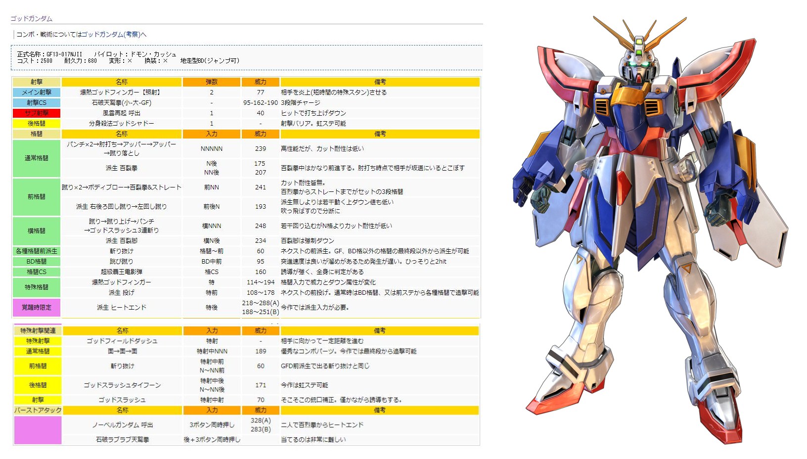 高达EXVS FB机体出招表【第四期】 - 哔哩哔哩