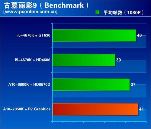 八年砺剑:AMD首款异构APU A10-7850K首测（存档） - 哔哩哔哩