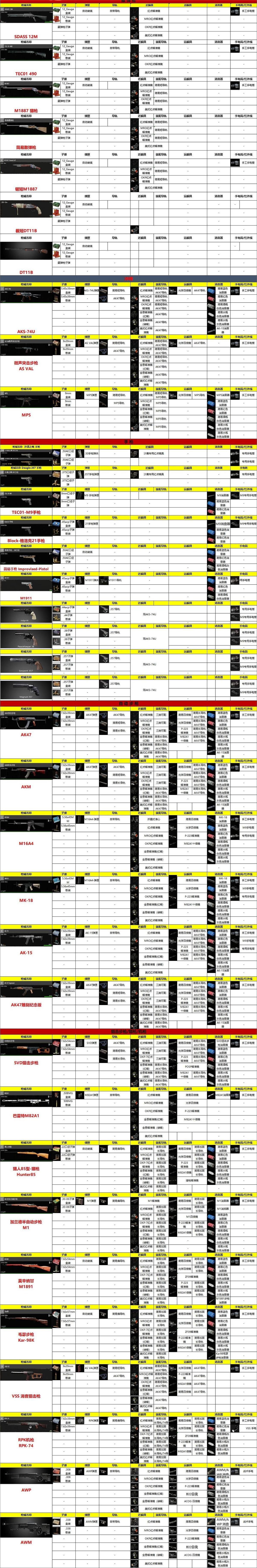 scum枪械配件图 - 哔哩哔哩