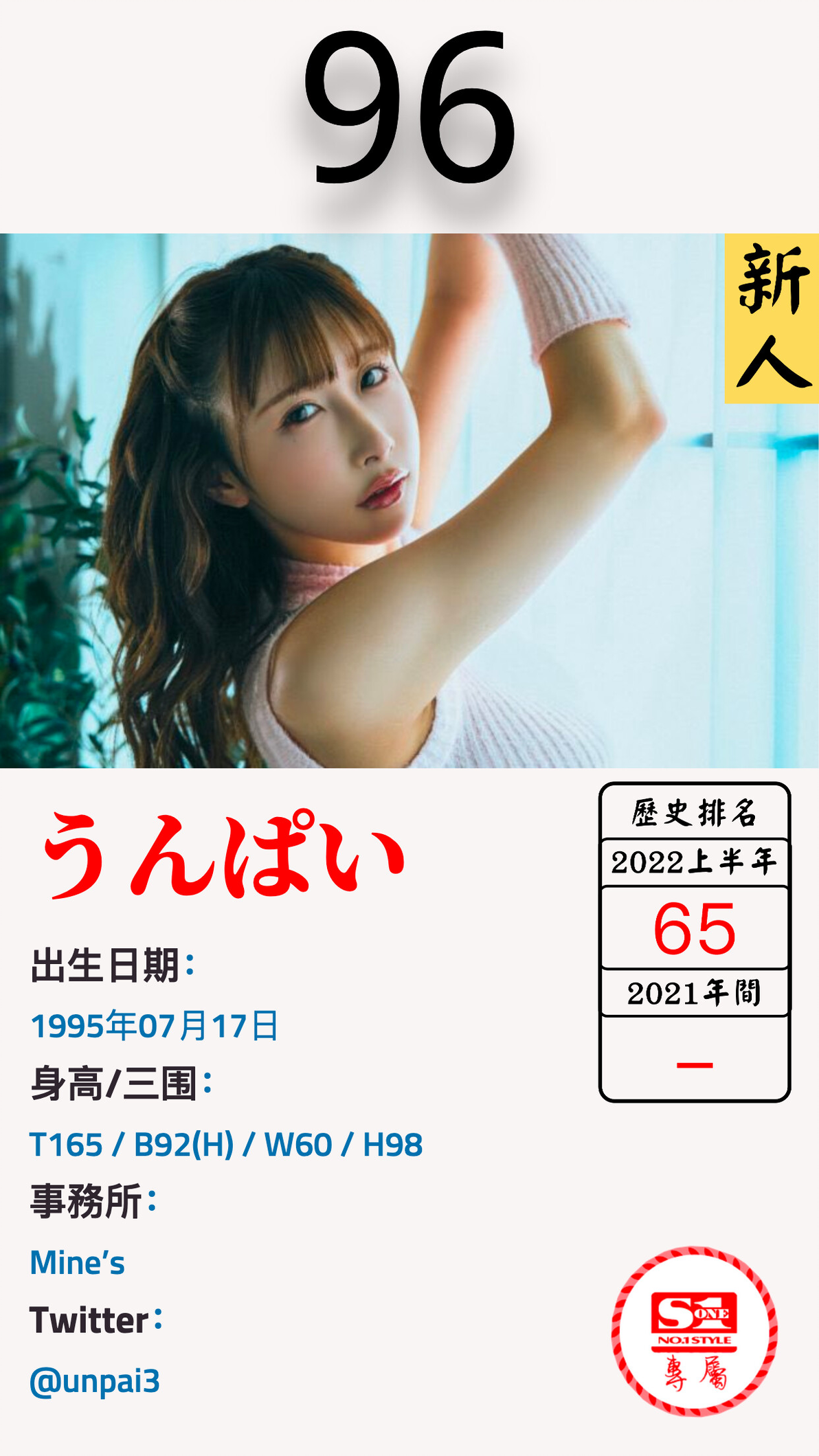 FANZA通贩2022年间女优 TOP200 - 哔哩哔哩