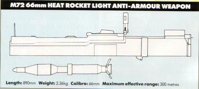 打完就扔，壕无人性——美国M72 LAW单兵火箭筒 [轻武器科普] - 哔哩哔哩