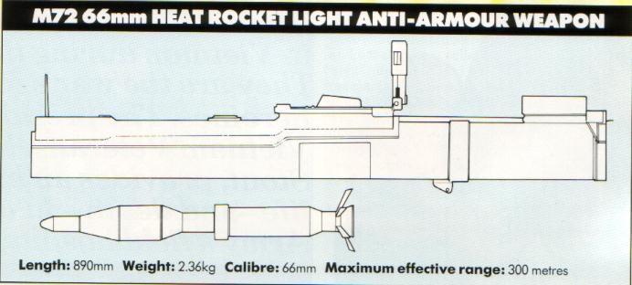 打完就扔，壕无人性——美国M72 LAW单兵火箭筒 [轻武器科普] - 哔哩哔哩