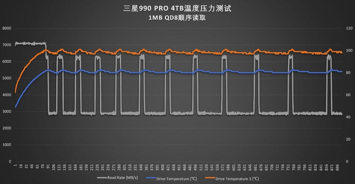 全面致胜：三星990 PRO 4TB SSD评测 - 哔哩哔哩