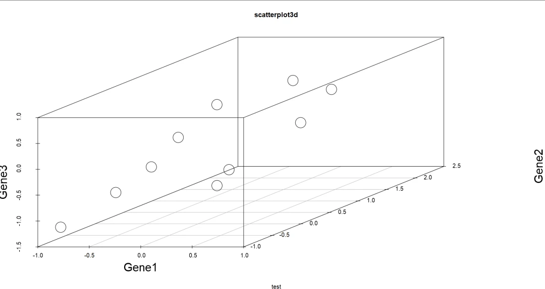 一篇就够了！scatterplot3D包终极指南，让你的二维数据‘立’起来 - 哔哩哔哩