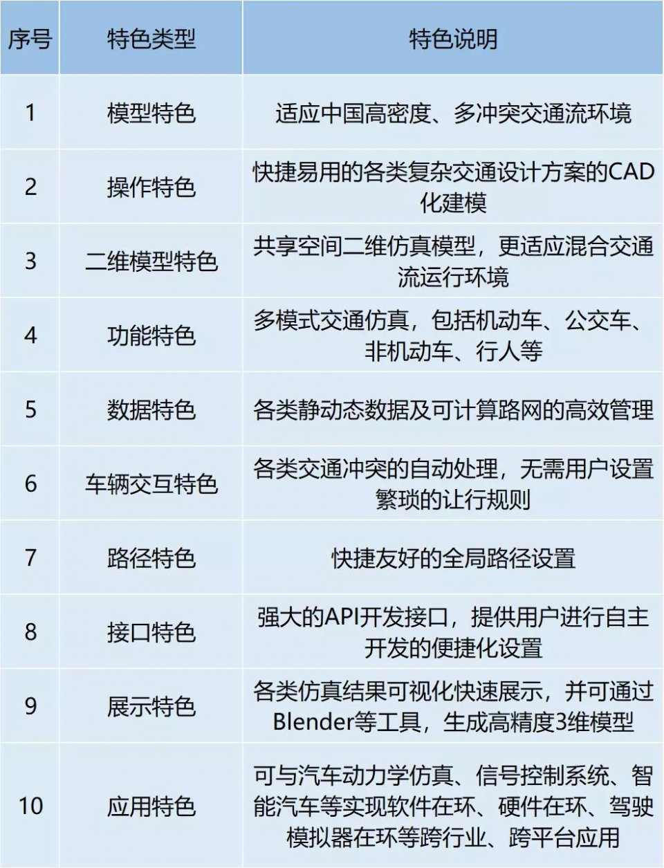 十年磨一剑：自主可控国产微观交通仿真软件TESS NG研发之路 - 哔哩哔哩