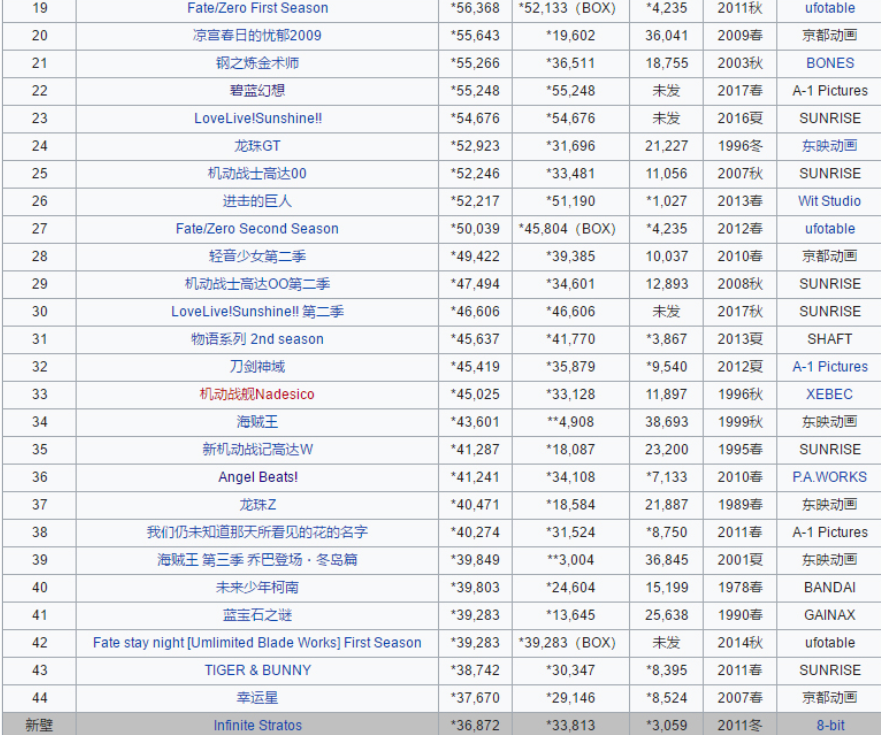 看不懂《Fate》设定？带你迅速了解型月的世界观 - 哔哩哔哩