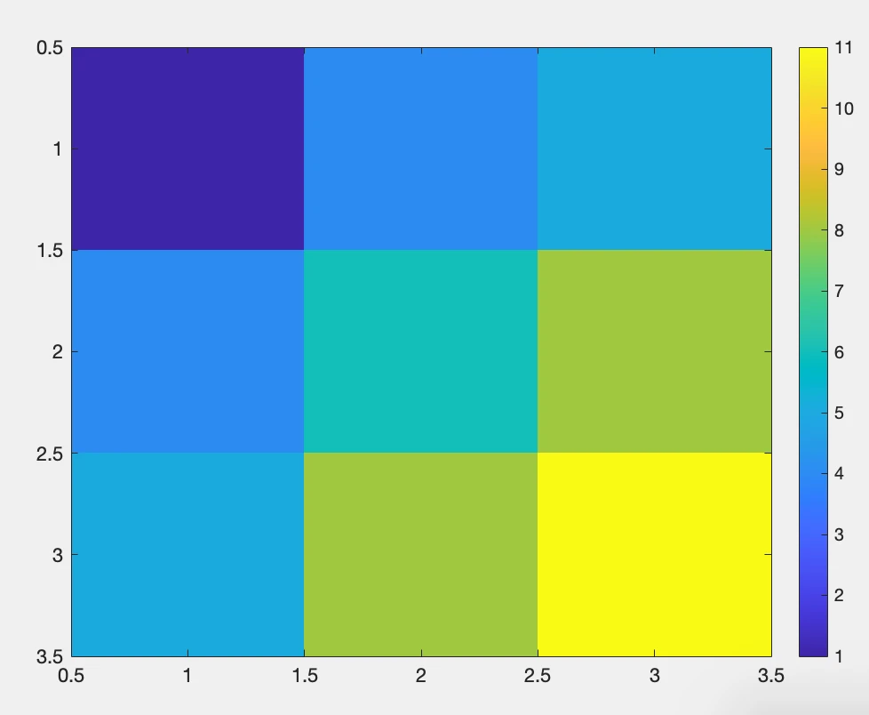 Matlab中多张色块图使用同一个colorbar标签 - 哔哩哔哩