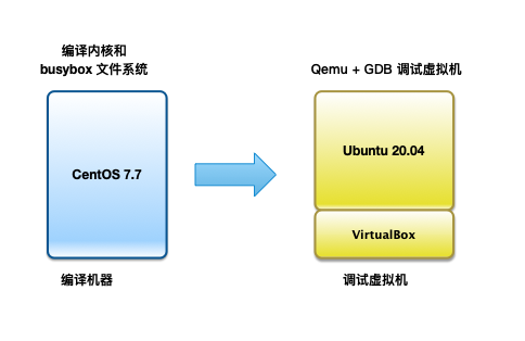 一文教你如何使用GDB+Qemu调试Linux内核 - 哔哩哔哩