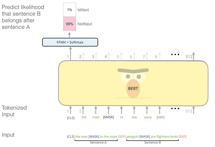 从零实现LLM-BERT微调 - 哔哩哔哩