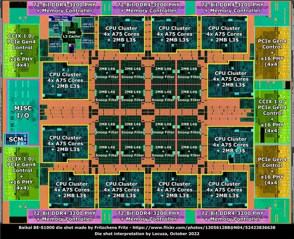 【转】CPU、SOC芯片图dieshot收集 - 哔哩哔哩