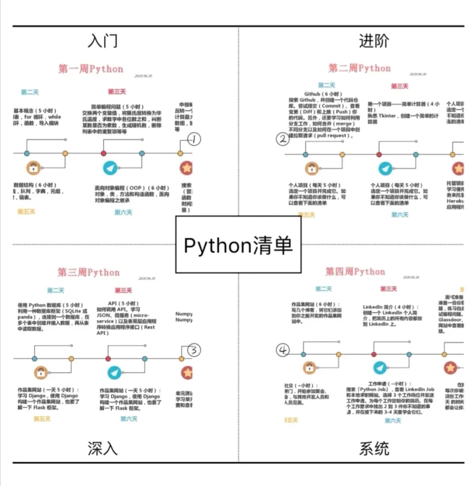 还没学会python？阿里程序员整理出这些资料让你玩转python！ 哔哩哔哩 