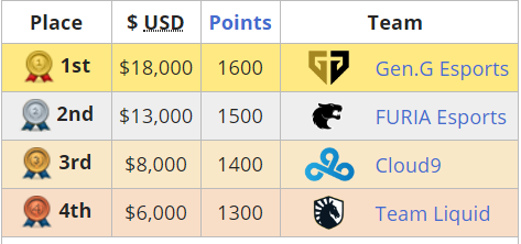 CSGO 2020 里约 Major 赛制全解析！一篇文章带你读懂ESL One : Rio Major 2020 - 哔哩哔哩