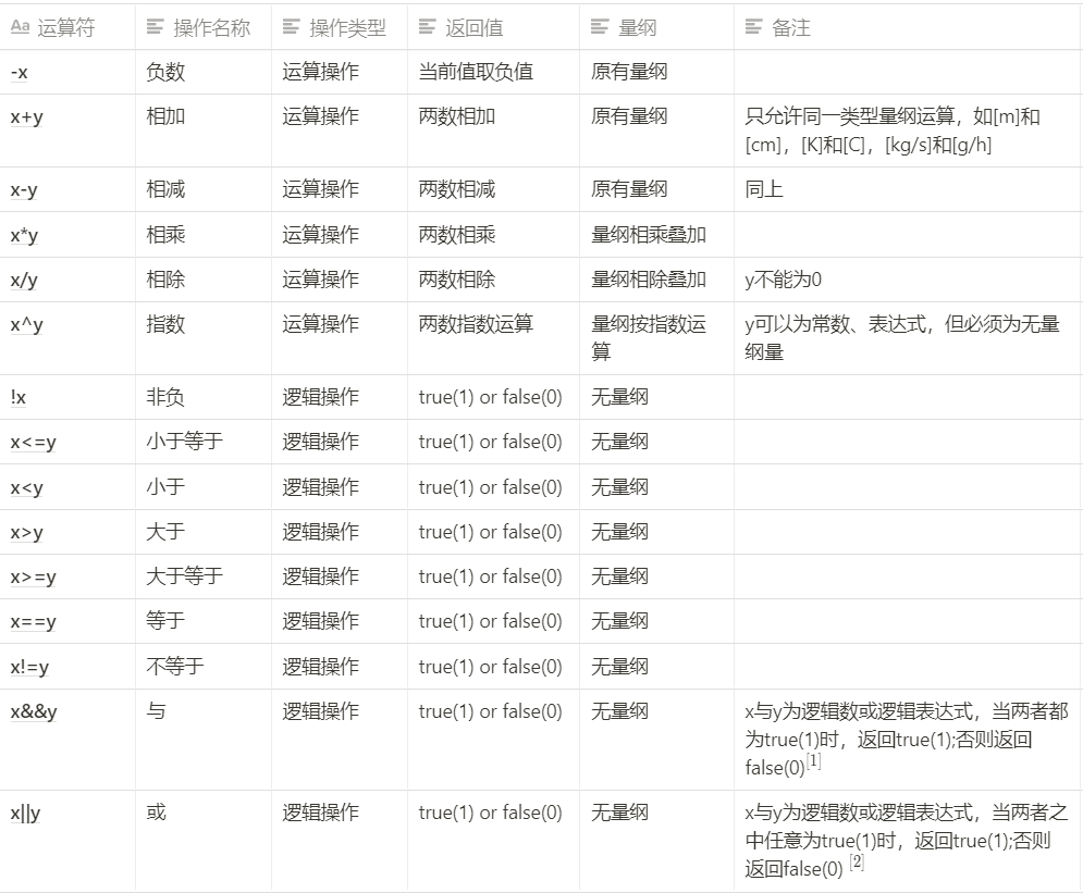 CFX CEL语言 - 哔哩哔哩