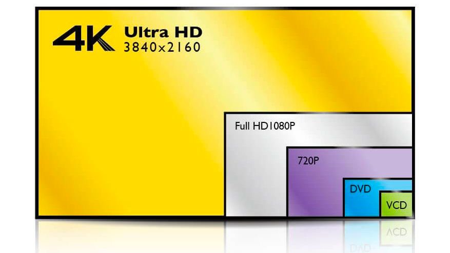 什么是4K？ - 哔哩哔哩