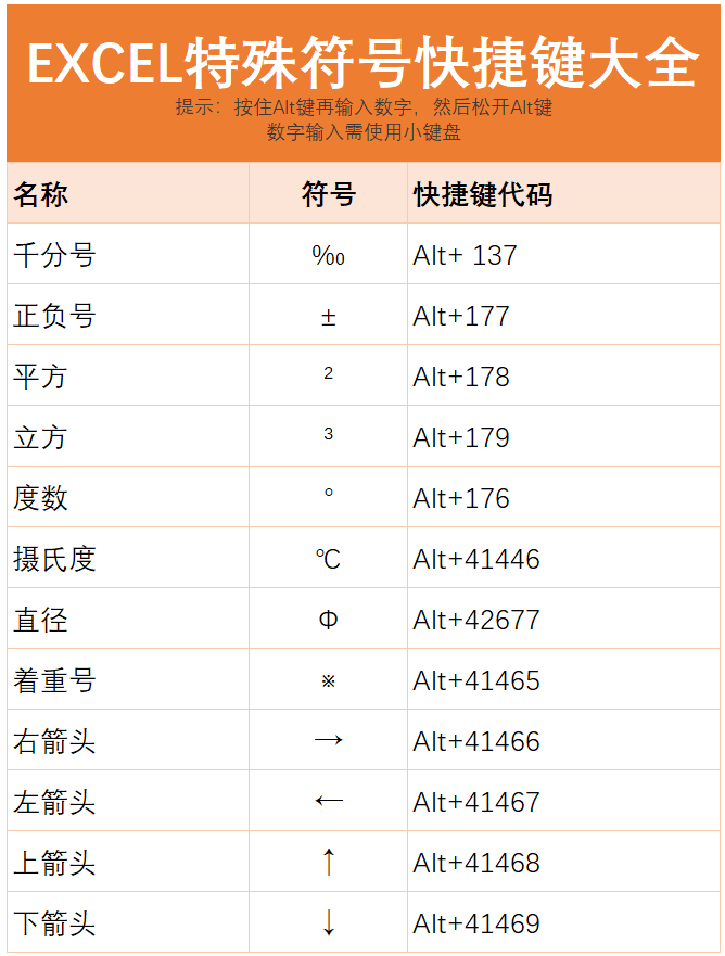 Excel常用特殊符号快捷键大全,你值得拥有 哔哩哔哩