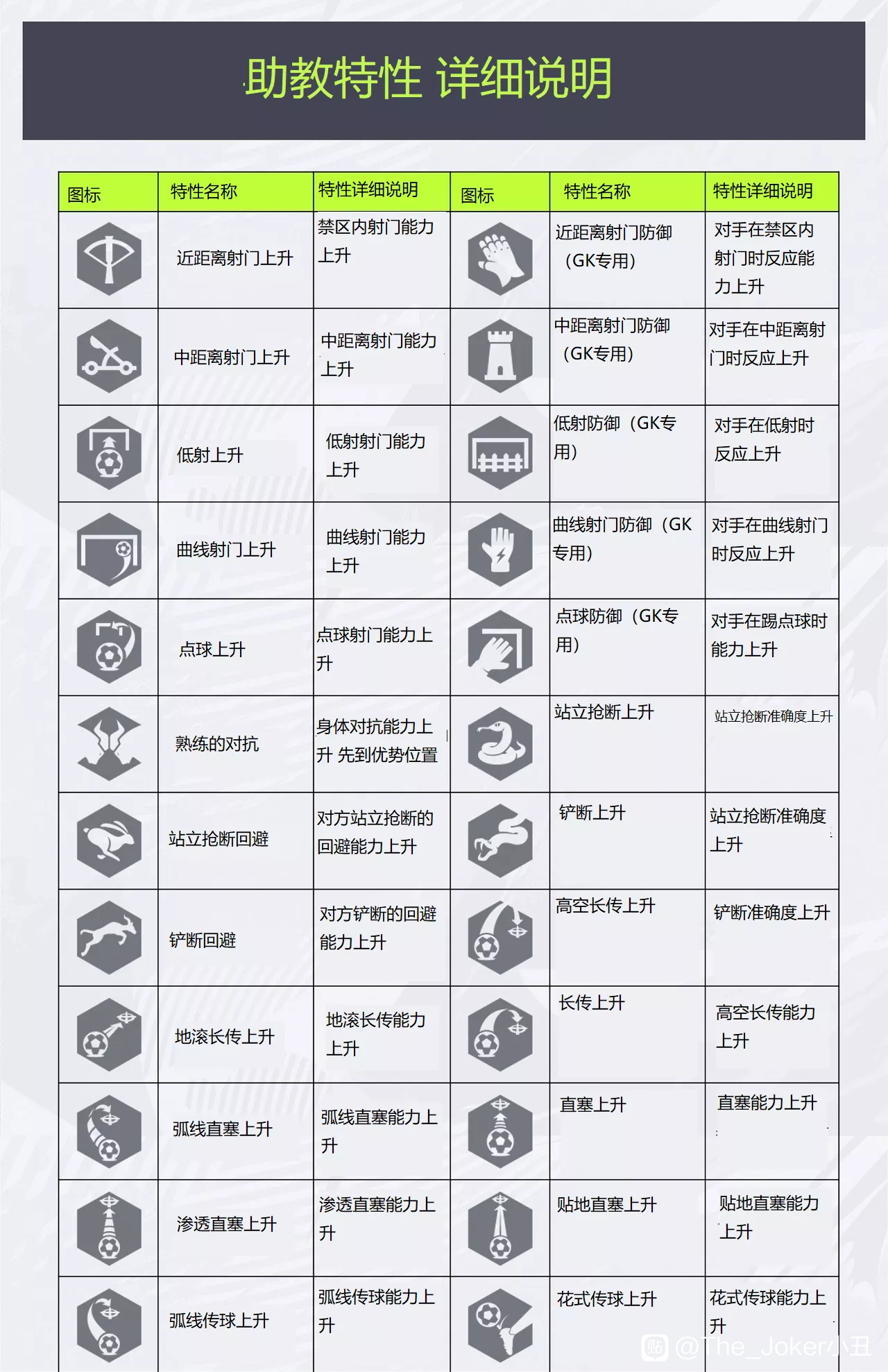 FIFA OL4新助教系统图文教程（配合结尾演示视频使用） - 哔哩哔哩