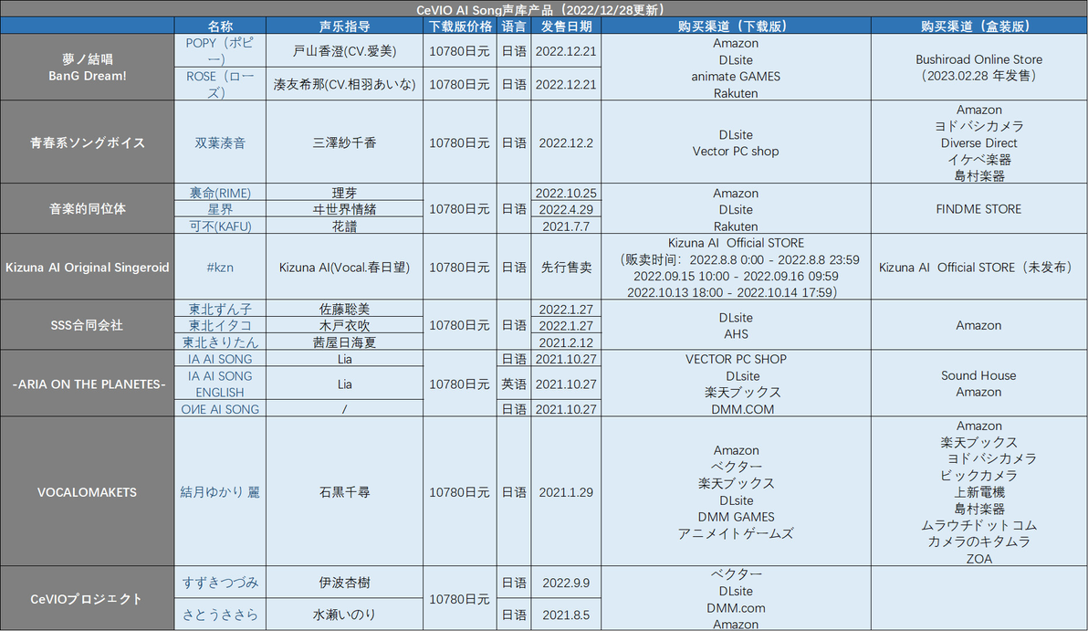 CeVIO AI Song Editor快速入门指南 - 哔哩哔哩
