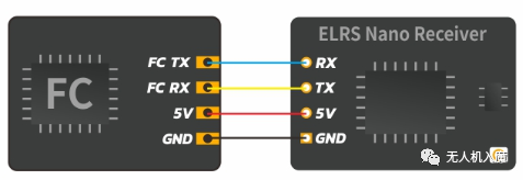 教程 | ExpressLRS一篇你就懂了！ - 哔哩哔哩