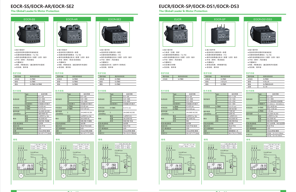 韩国施耐德EOCR电机保护器资料EOCRSP - 哔哩哔哩