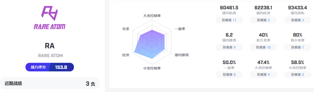 【鱼跃前瞻】RA VS IG:惊雷唤坤灵,战斗重启，风暴再临！ - 哔哩哔哩
