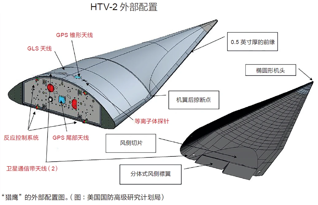 “定义高超”：HTV-2“猎鹰”高超声速飞行器 - 哔哩哔哩