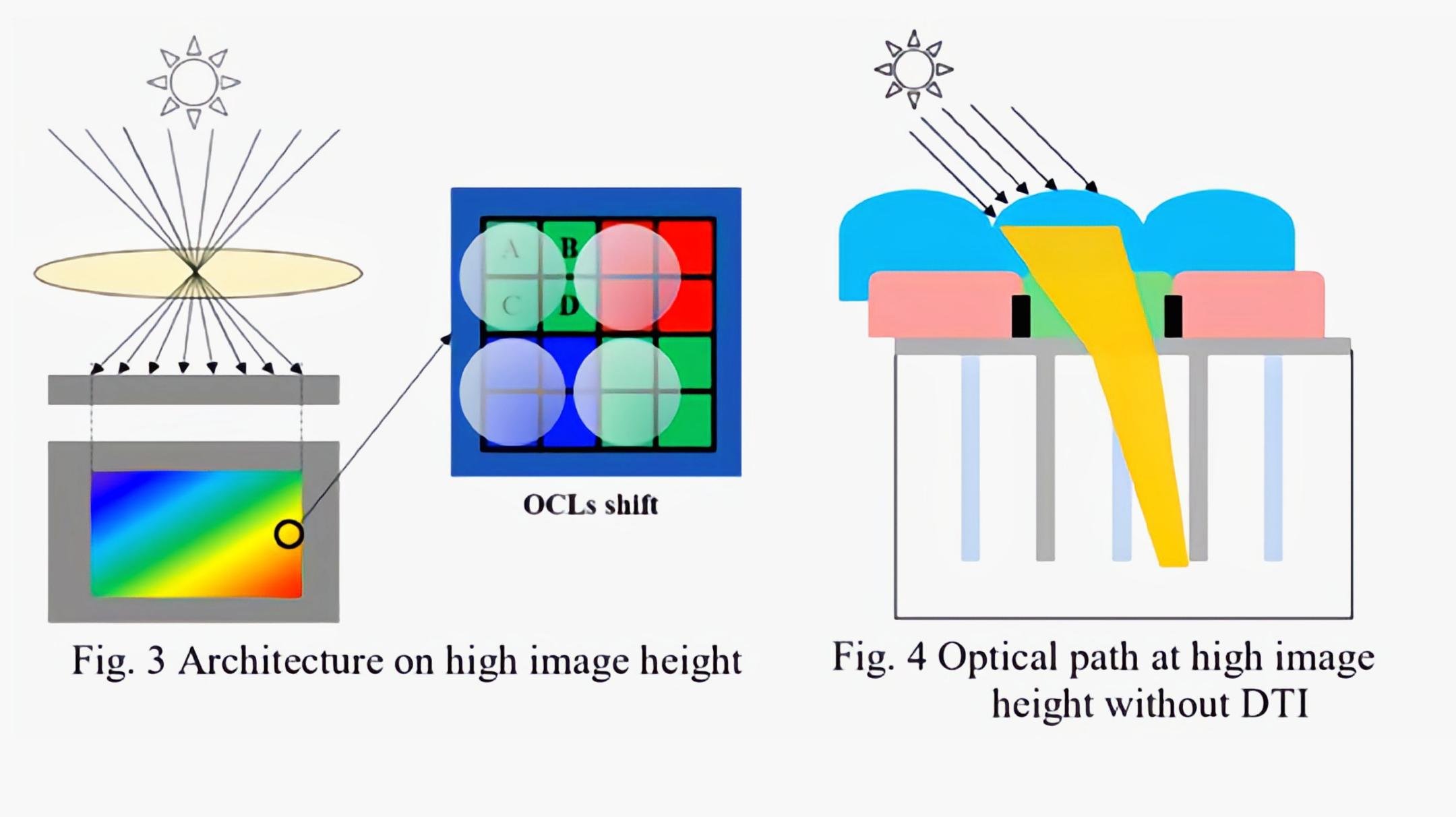 一文看懂索尼CMOS传感器的各种对焦技术（纯干货建议收藏） - 哔哩哔哩