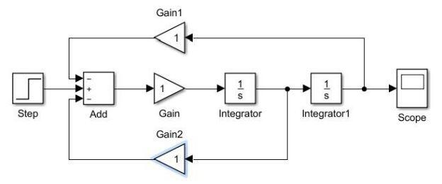 MATLAB——Simulink二阶系统 - 哔哩哔哩