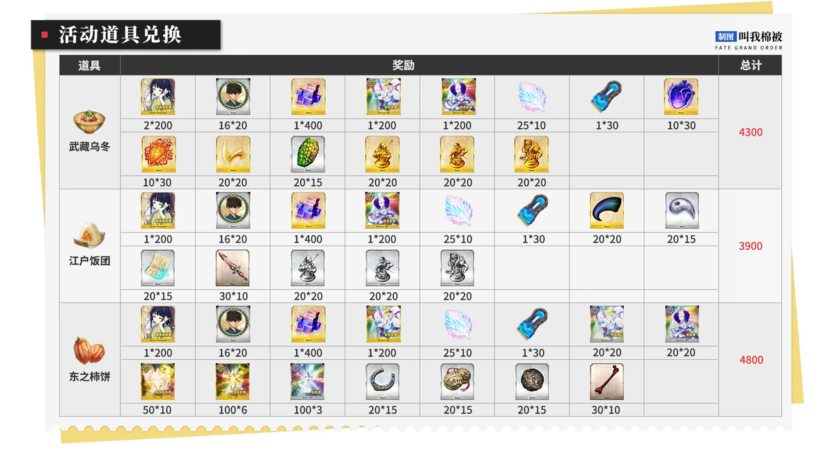 【FGO】FSR联动 盈月剑风帖活动攻略 100任务攻略&周回速刷配队 - 哔哩哔哩