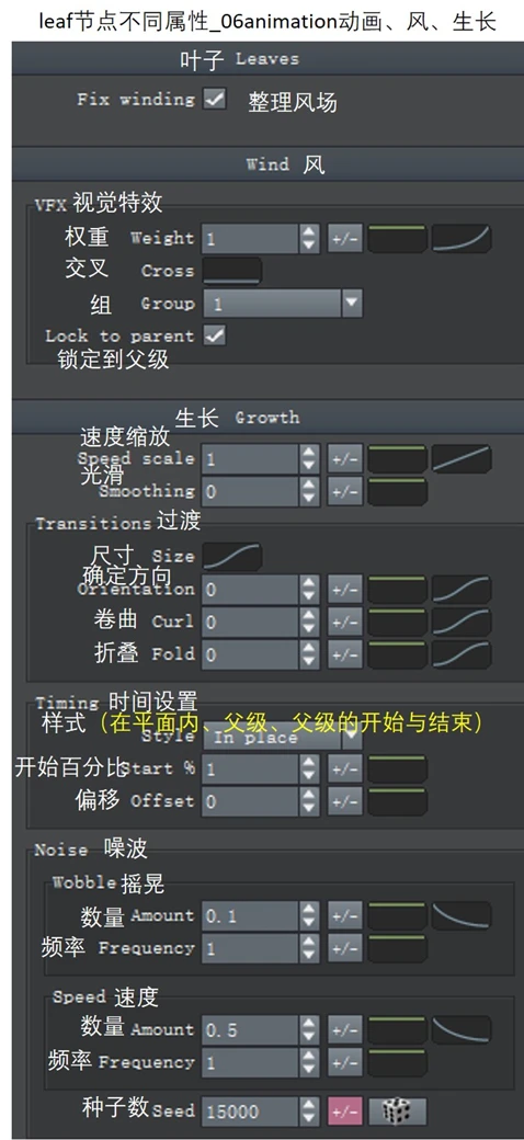 speedtree leaf\frond节点属性面板 - 哔哩哔哩