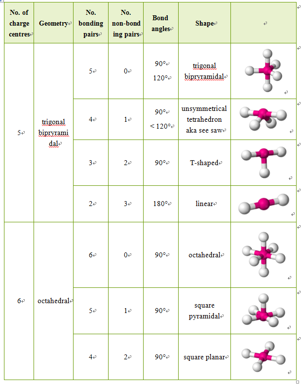化合物的空间构型汇总 Goemtry&VSEPR - 哔哩哔哩