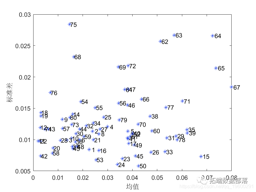 偏最小二乘回归（PLSR）和主成分回归（PCR）分析光谱数据|附代码数据 - 哔哩哔哩
