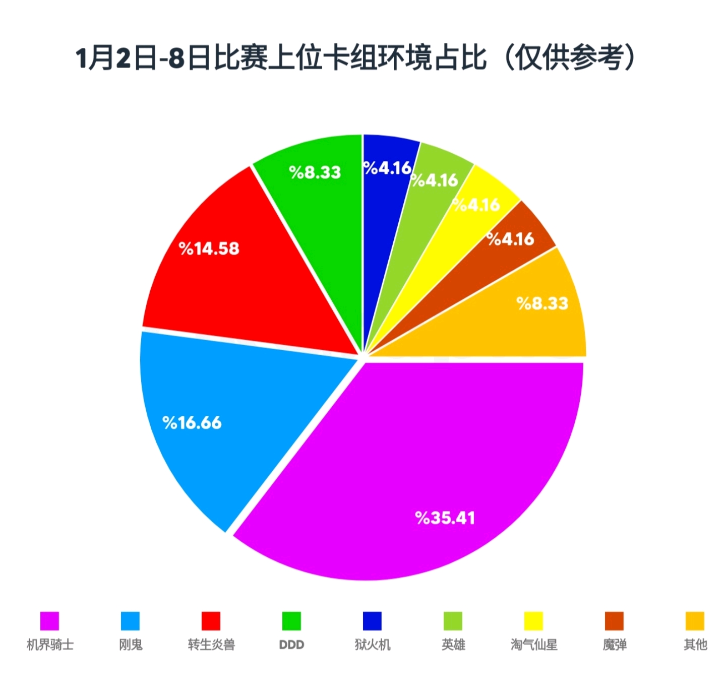 【游戏王dl】一周上位简报12 「刚鬼」再战！「炎兽」转生！ 哔哩哔哩